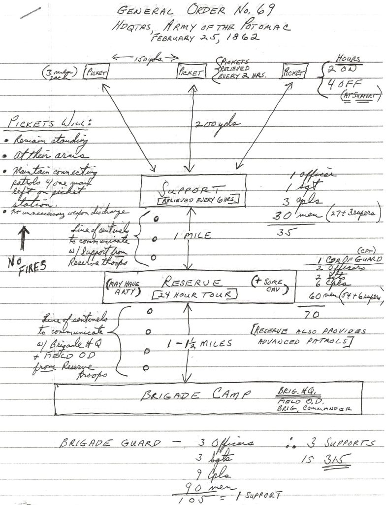 The National Regiment Training Center